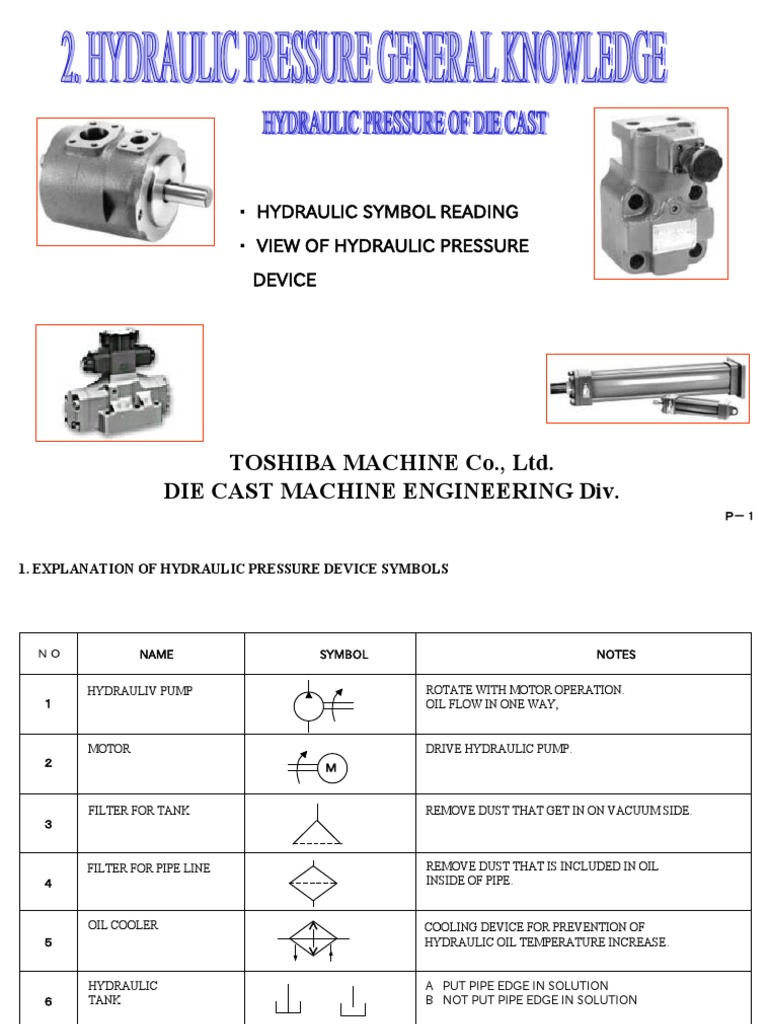 Understanding Hydraulic Symbols: A Guide to the Symbols and Components ...