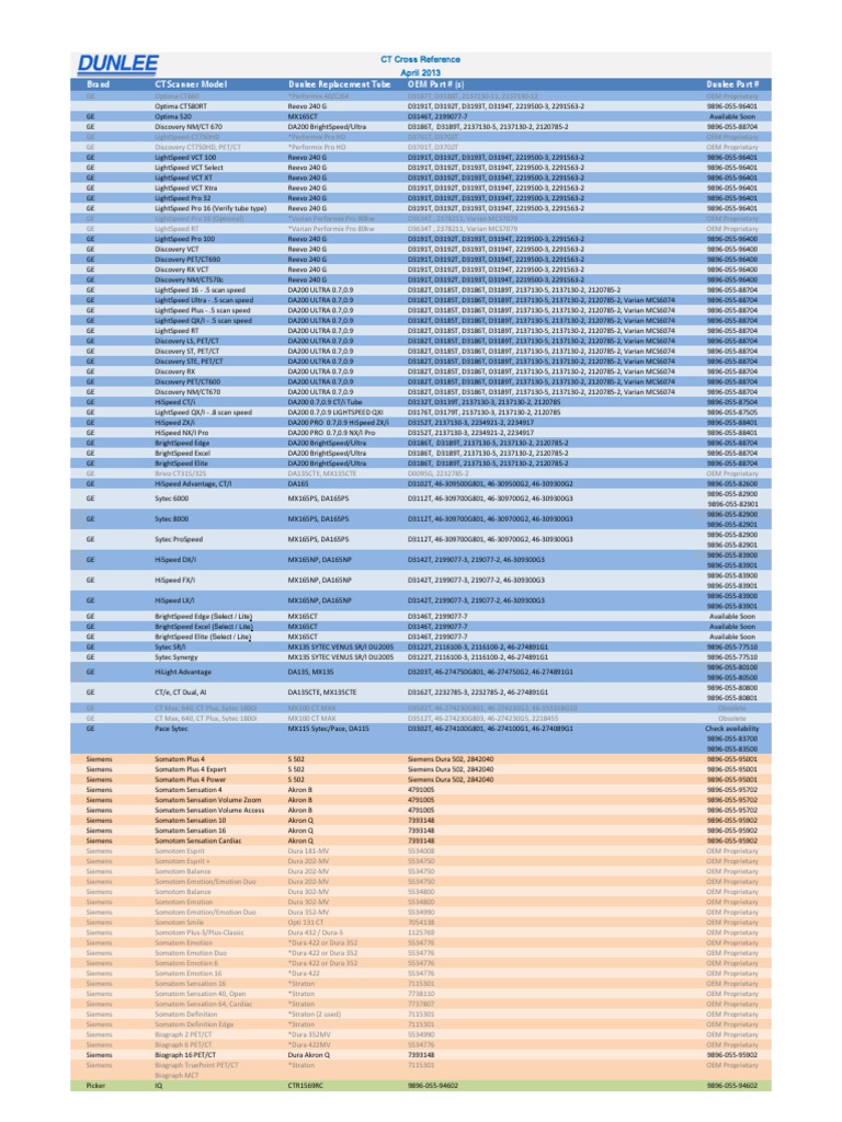 Brand CT Scanner Model Dunlee Replacement Tube OEM Part # (S) Dunlee Part # | PDF | Imaging ...