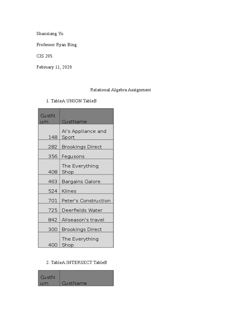 Relational Algebra Assignment | PDF | Algebra | Abstract Algebra