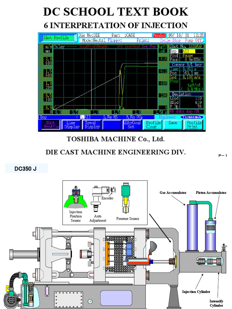 DC School Text Book: Interpretation of Injection Wave | PDF | Casting ...