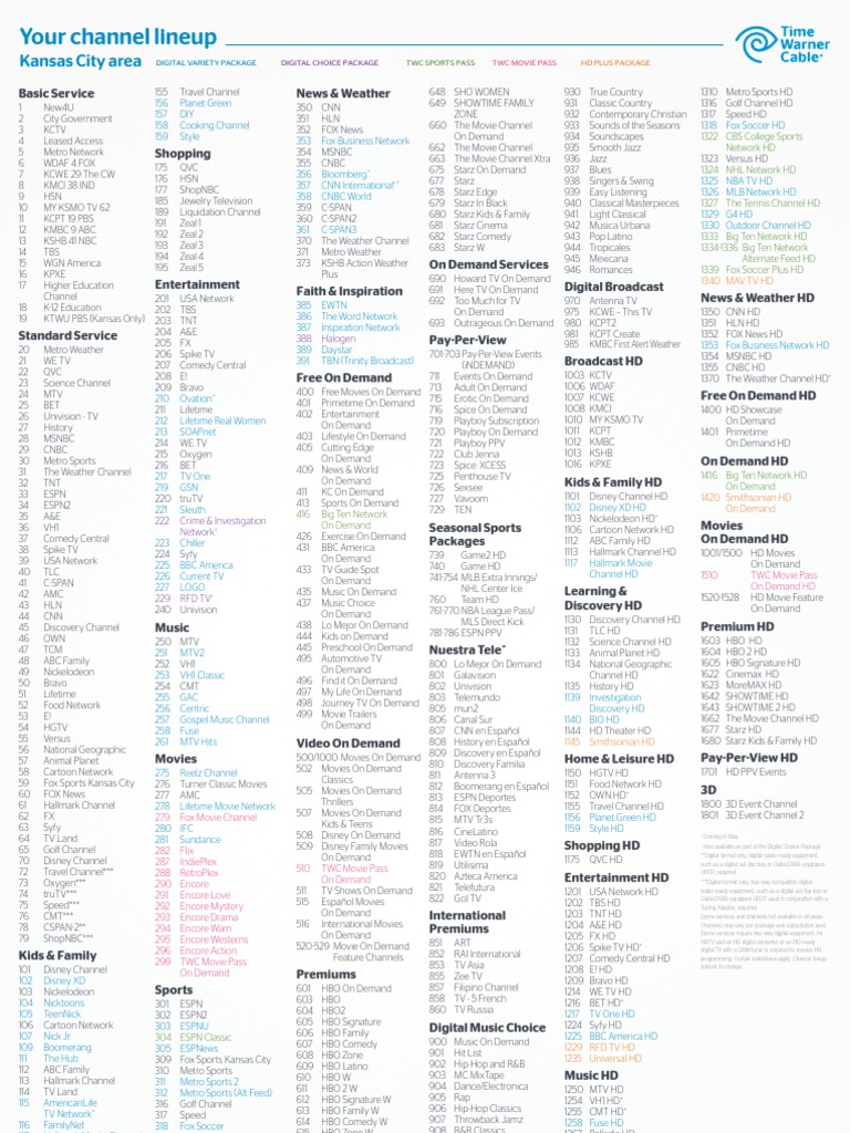 TV Made Easy | PDF