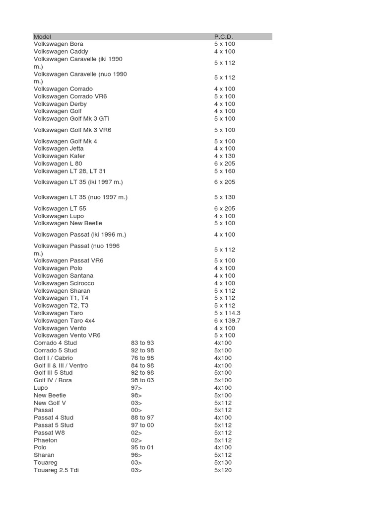 Wheel Fitment Guide and PCDs - PDF Versión 1 | PDF | Volkswagen | Motor ...