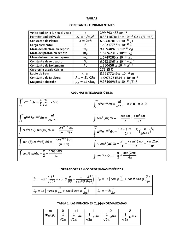 Tablas Química | PDF | Integral | Física Aplicada e Interdisciplinaria
