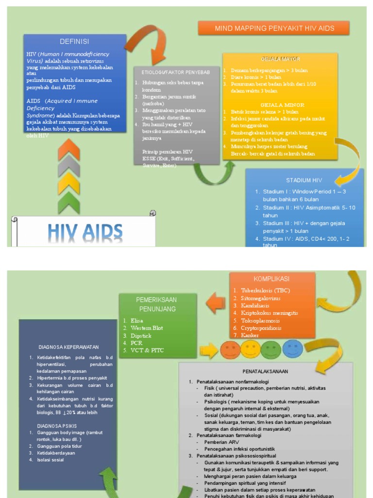 PDF Mind Mapping Hiv Aids | PDF