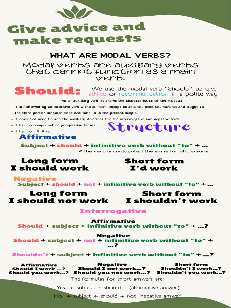Infografía Must and Should | PDF | Verb | Syntax