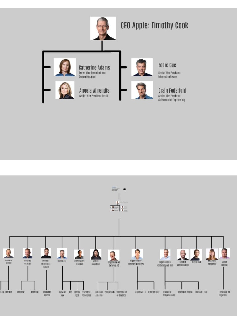 Apple Organigrama | PDF