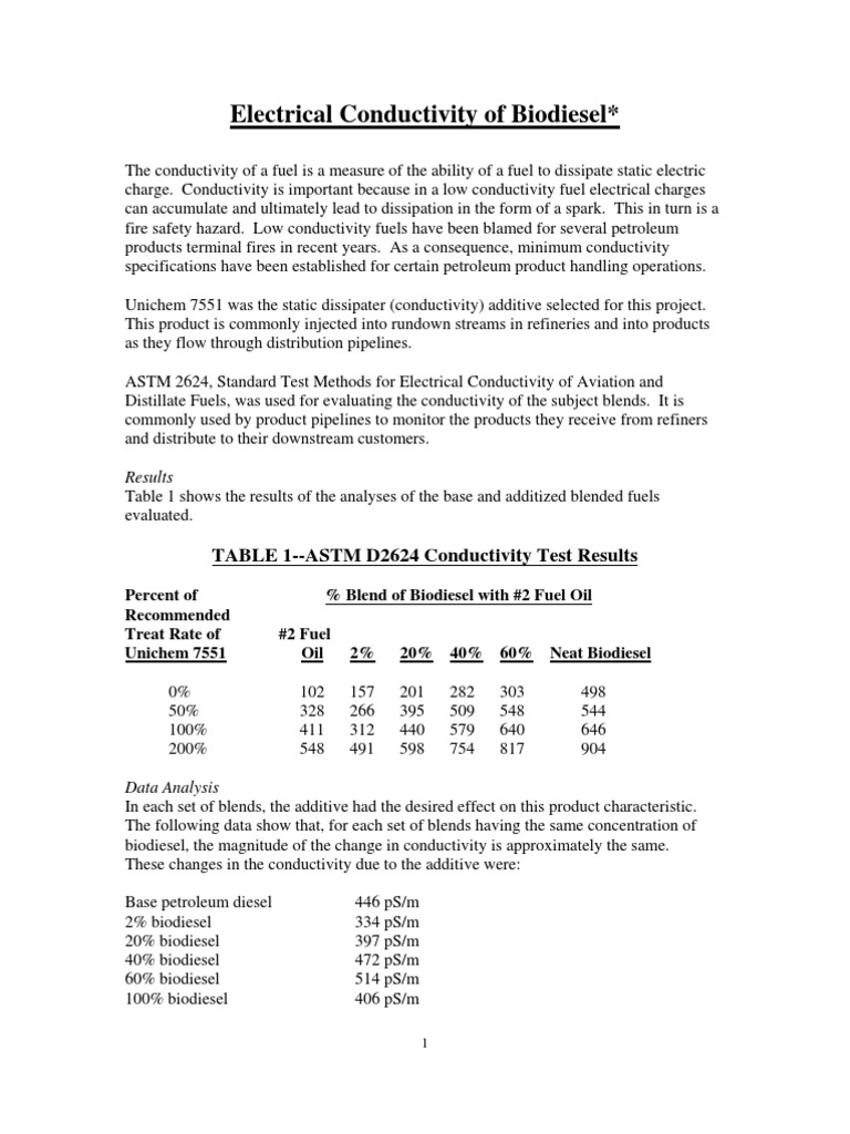 Electrical Conductivity of Biodiesel : TABLE 1 - ASTM D2624 ...