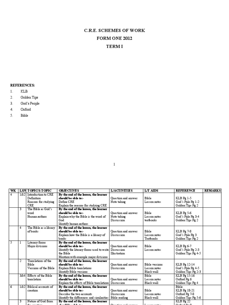 CRE Scheme Form 1 | PDF | The Exodus | Book Of Exodus