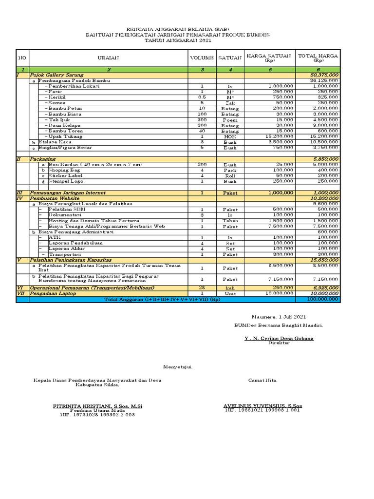 Lampiran Rab Proposal Bumdes | PDF