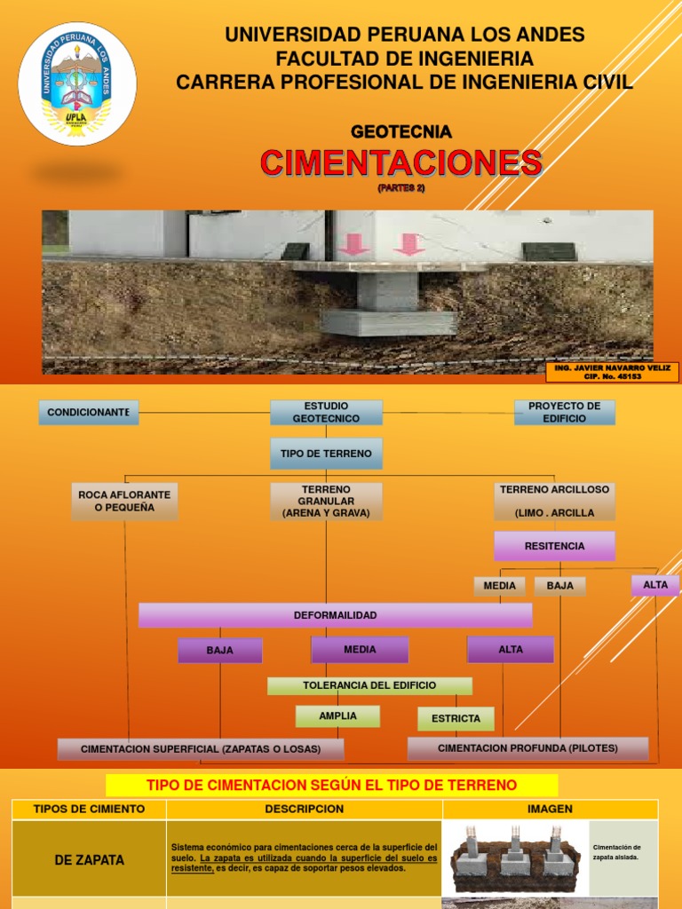 Clase X Cimentaciones Geotecnia Parte 2 | PDF | Fundación (Ingeniería ...