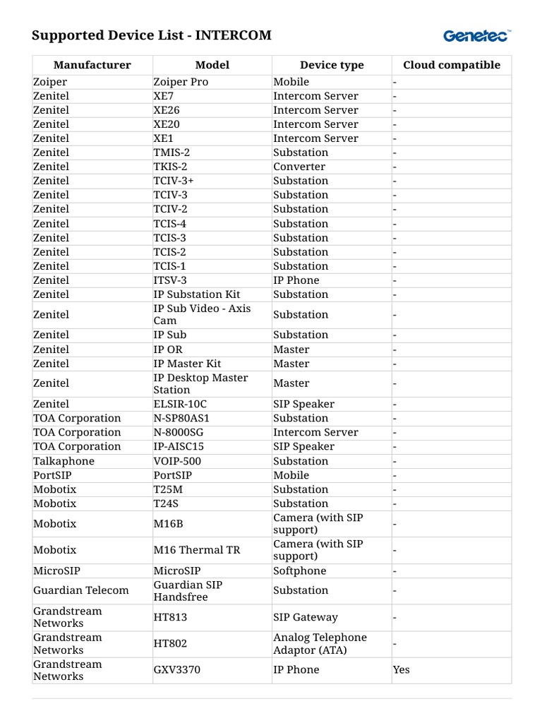 Supported Device List - Genetec | PDF | Session Initiation Protocol | I ...