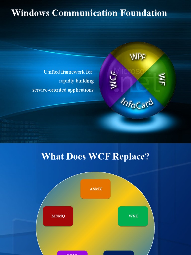 Unified framework for rapidly building service-oriented applications: Windows Communication ...