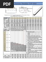 Dimensiones Chaveteros y Chavetas | PDF