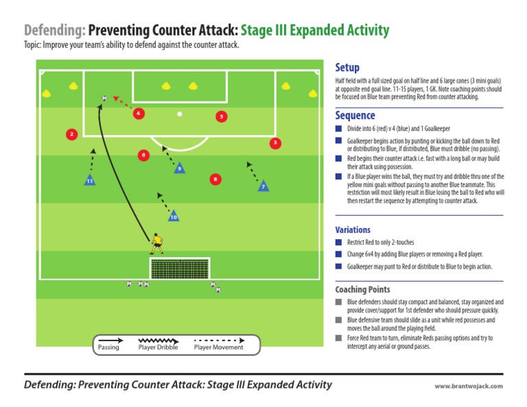 Defending Prevent Counter Attack Stage III | PDF | Defender ...