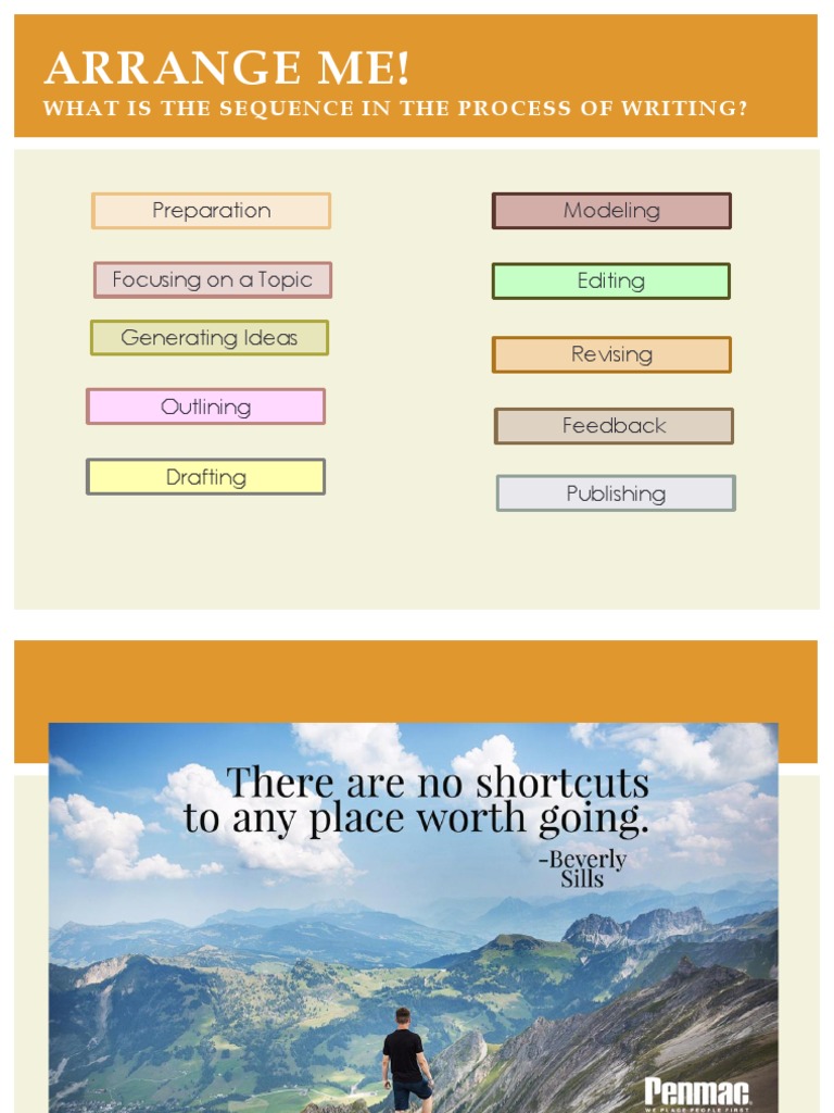 Writing Process Steps Explained | PDF | Communication | Human Communication