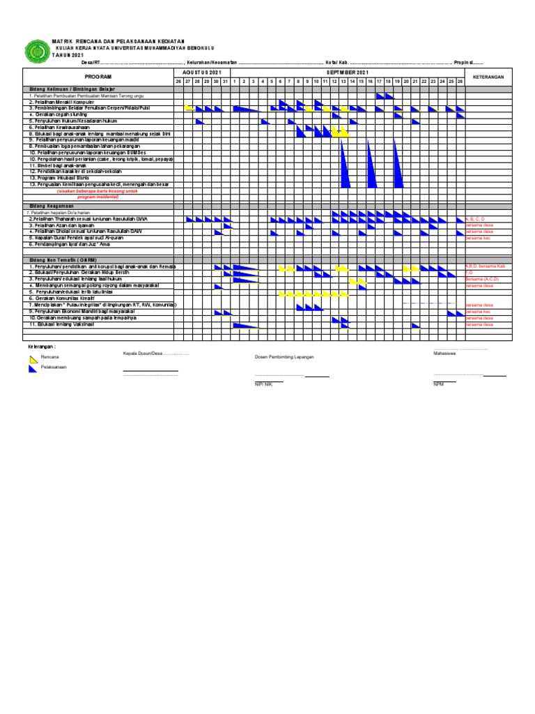 Matrik Program Kerja KKN - 2021 | PDF