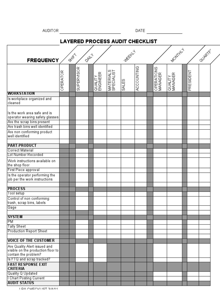 Layered Process Audit Checklist: Y M ON TH LY QU AR TE RL Y | PDF ...