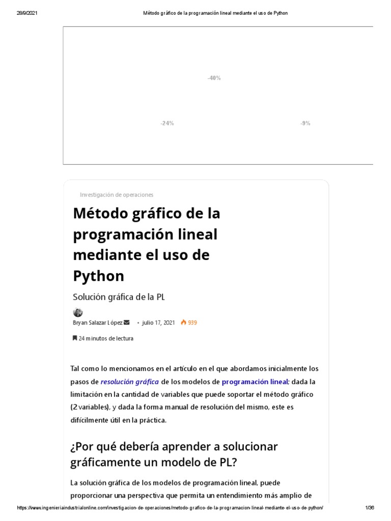 Método gráfico de la programación lineal mediante el uso de Python ...