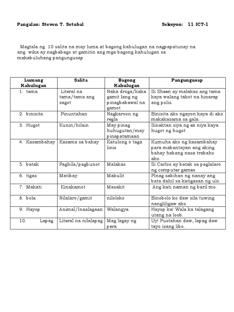 Takdang Aralin Modyul 1 - Setubal Steven | PDF