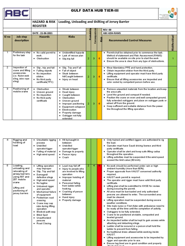 Loading and Unloading Risk Assessment | PDF | Employment | Crane (Machine)