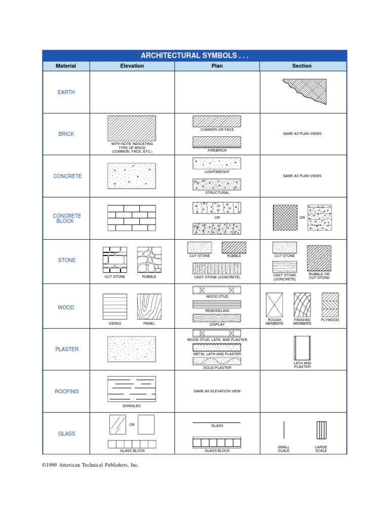 Arch Symbols | PDF