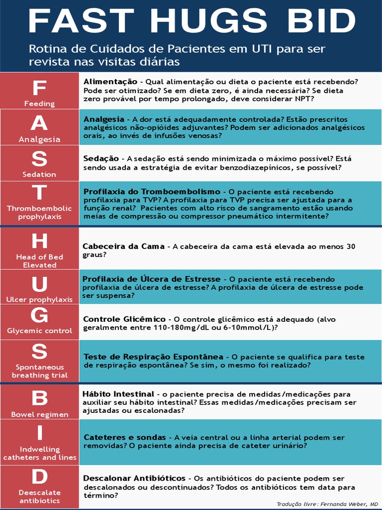 Protocolo FAST HUGS BID em UTI | PDF | Remédio | Doenças e distúrbios