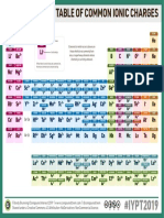 23 - Periodic Table of Element Prices | PDF | Silicon | Chemical Elements