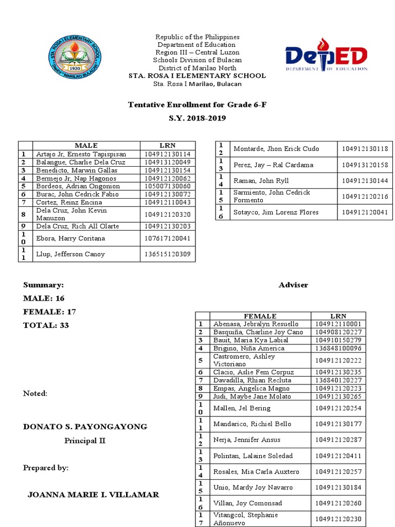 Tentative Enrollment, Transfers, and Moves for Grade 6-F at Sta. Rosa I Elementary School for SY ...