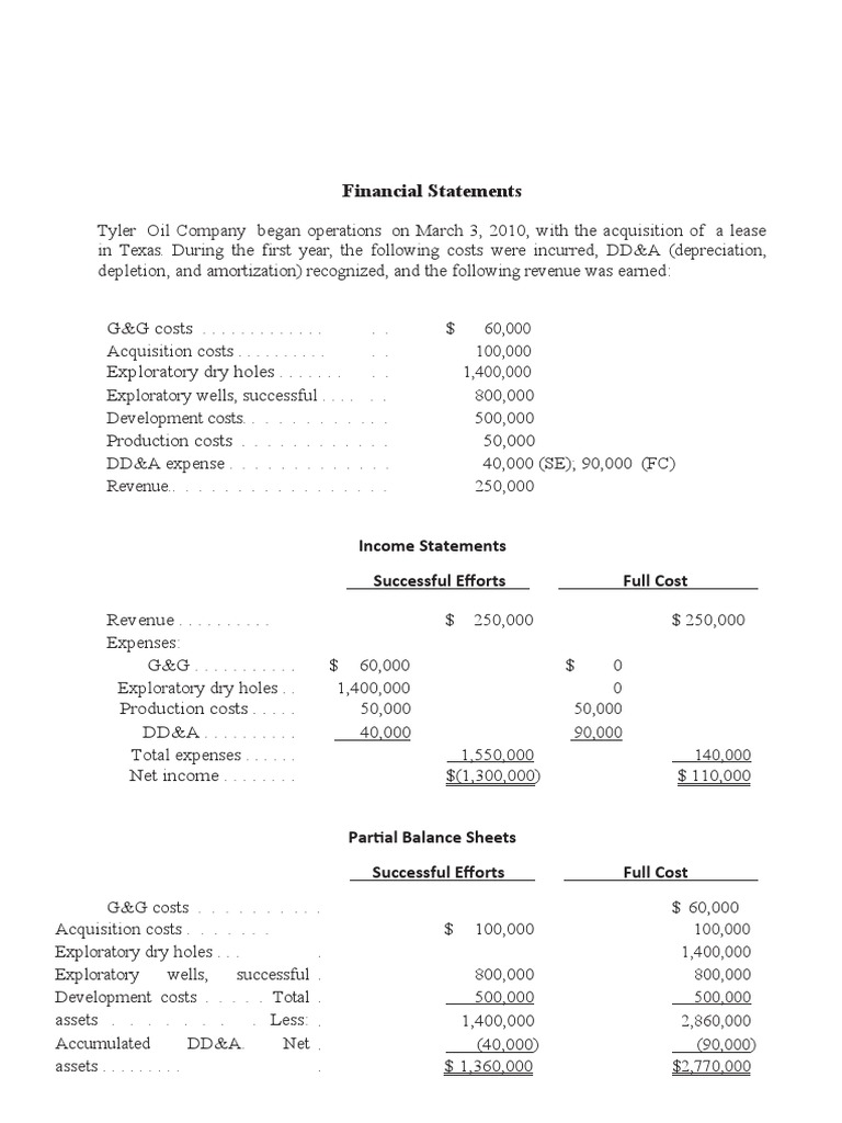 Oil and Gas Expense Accounting Overview | PDF | Net Present Value ...