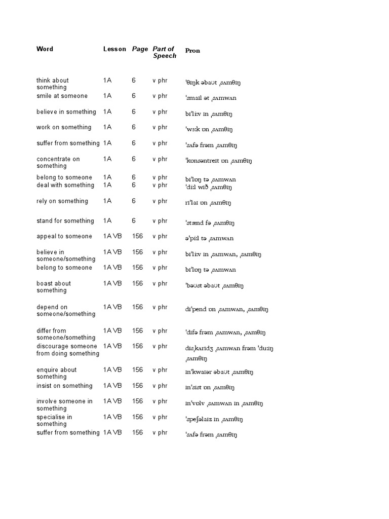 RM B2 Wordlist | PDF | Feeling | Behavior