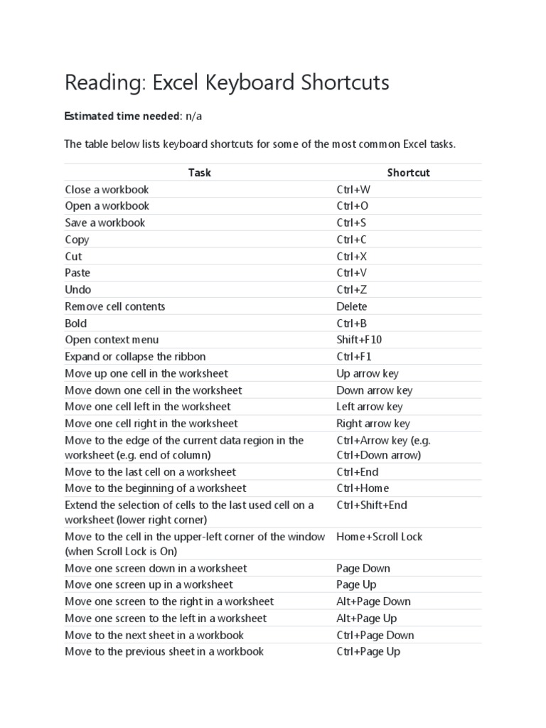 Reading: Excel Keyboard Shortcuts: Estimated Time Needed: N/a | PDF