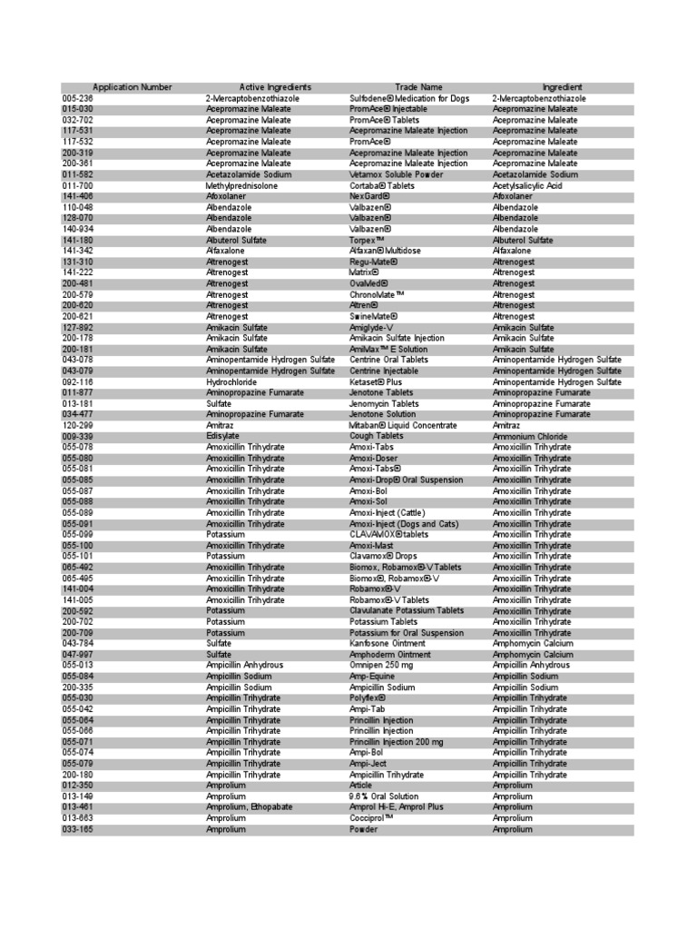 Veterinary Drug Ingredient List | PDF | Pharmacy | Drugs