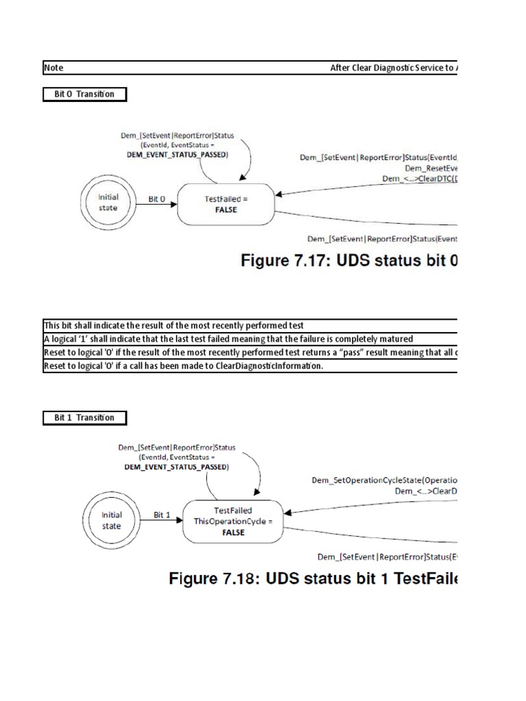 DTC Status Bit Transition | PDF | Computer Data | Bit