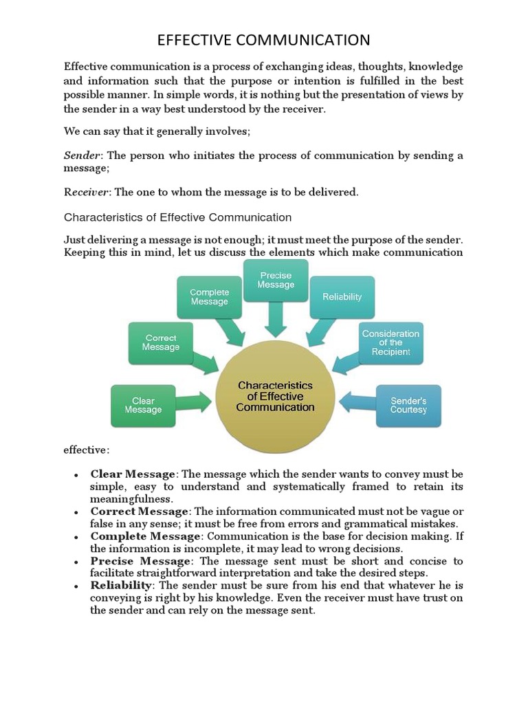Basic Effective Communication Process