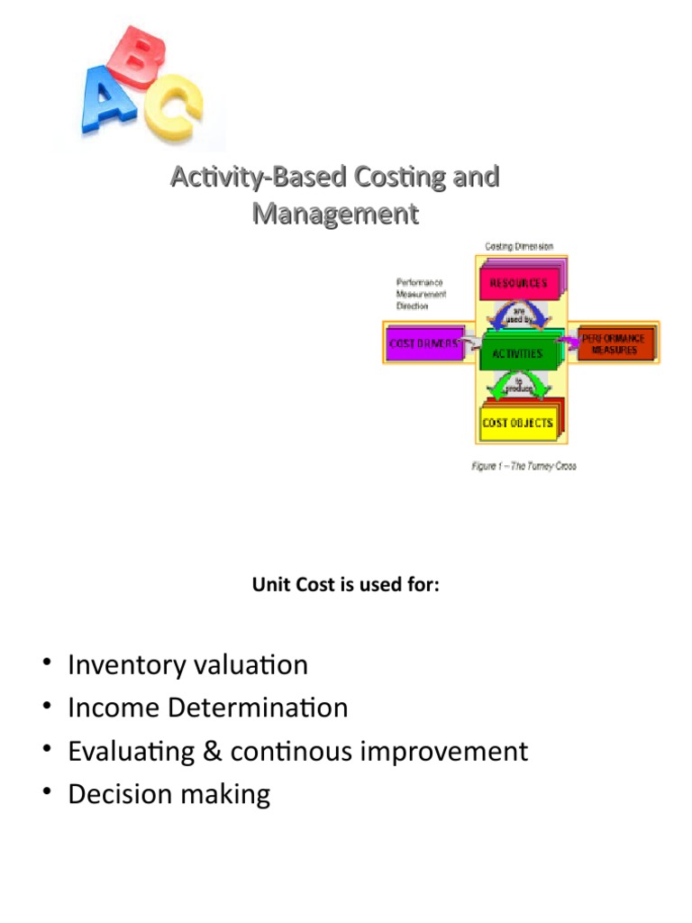 ABC and ABM | PDF | Inventory | Marketing
