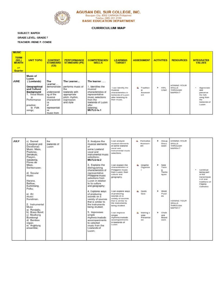 Curriculum Map Sample | PDF