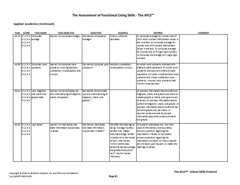 AFLS School Skills Protocol P 61 Appl Know | PDF | Chart | Learning