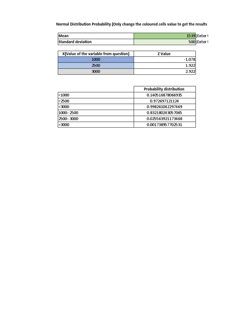 Normal Probability Distribution | PDF