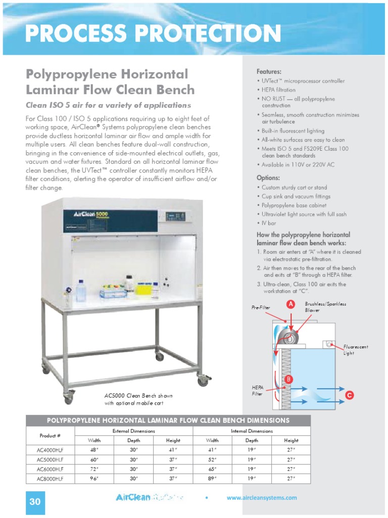 AirClean - Horizontal LAF | PDF | Applied And Interdisciplinary Physics ...