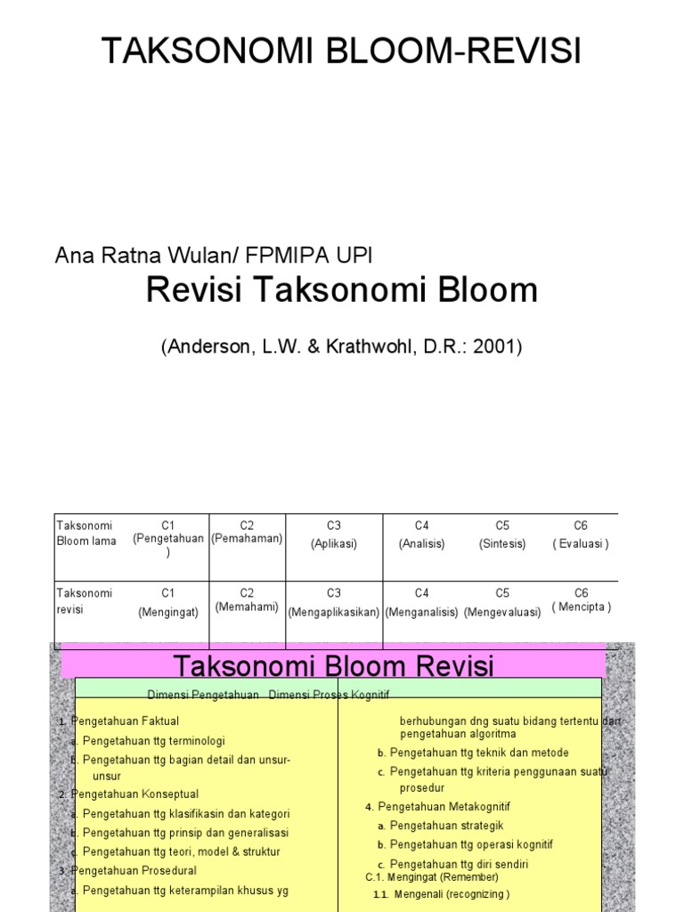 REVISI TAKSONOMI BLOOM: PENGANTAR RINGKAS DIMENSI PENGETAHUAN DAN PROSES KOGNITIF | PDF