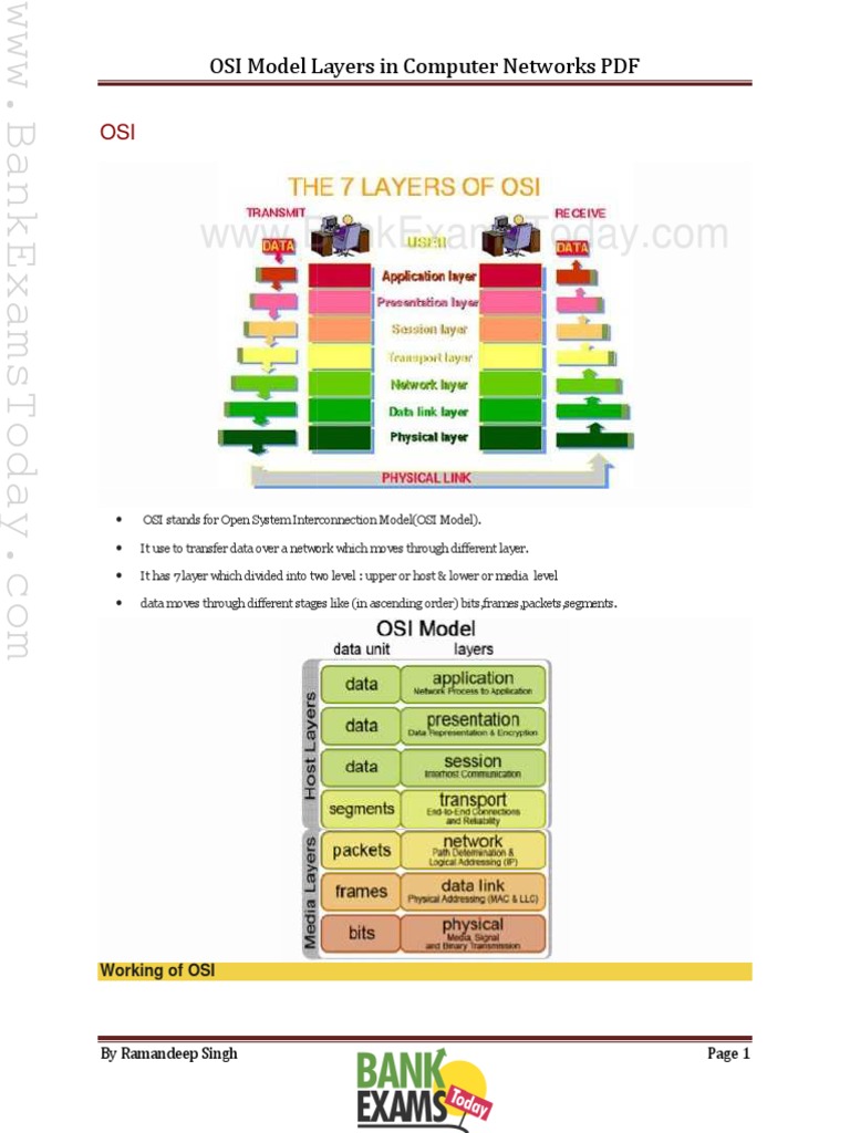 OSI Model Layers in Computer Networks PDF | Download Free PDF | Osi Model | Computer Network