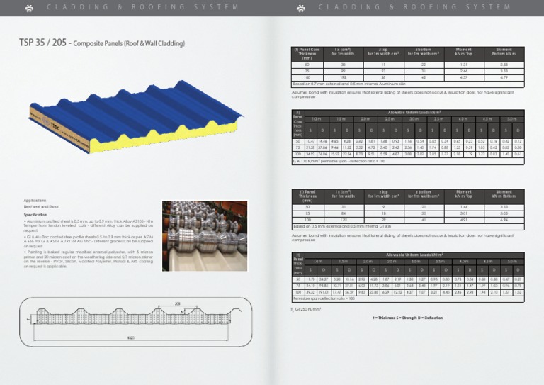 Composite Panels (Roof & Wall Cladding) : Applications | PDF ...
