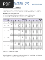 SHS 60x60x4 | PDF | Bending | Structural Engineering