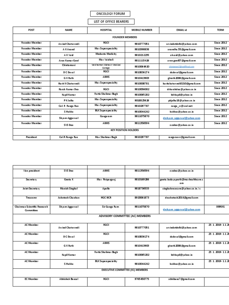 Oncology Forum List of Office Bearers: Post Name Hospital Mobile Number ...