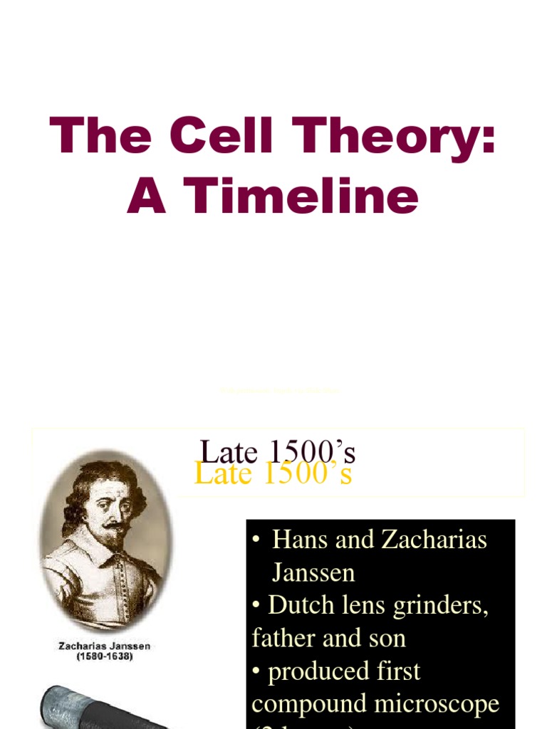 Cell Theory Timeline 1673