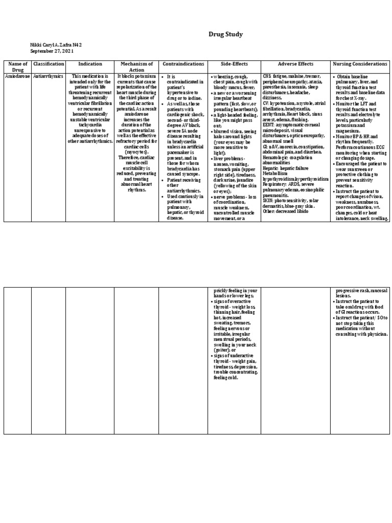 Drug Study AMIODARONE & PROPOFOL | PDF | Heart | Clinical Medicine