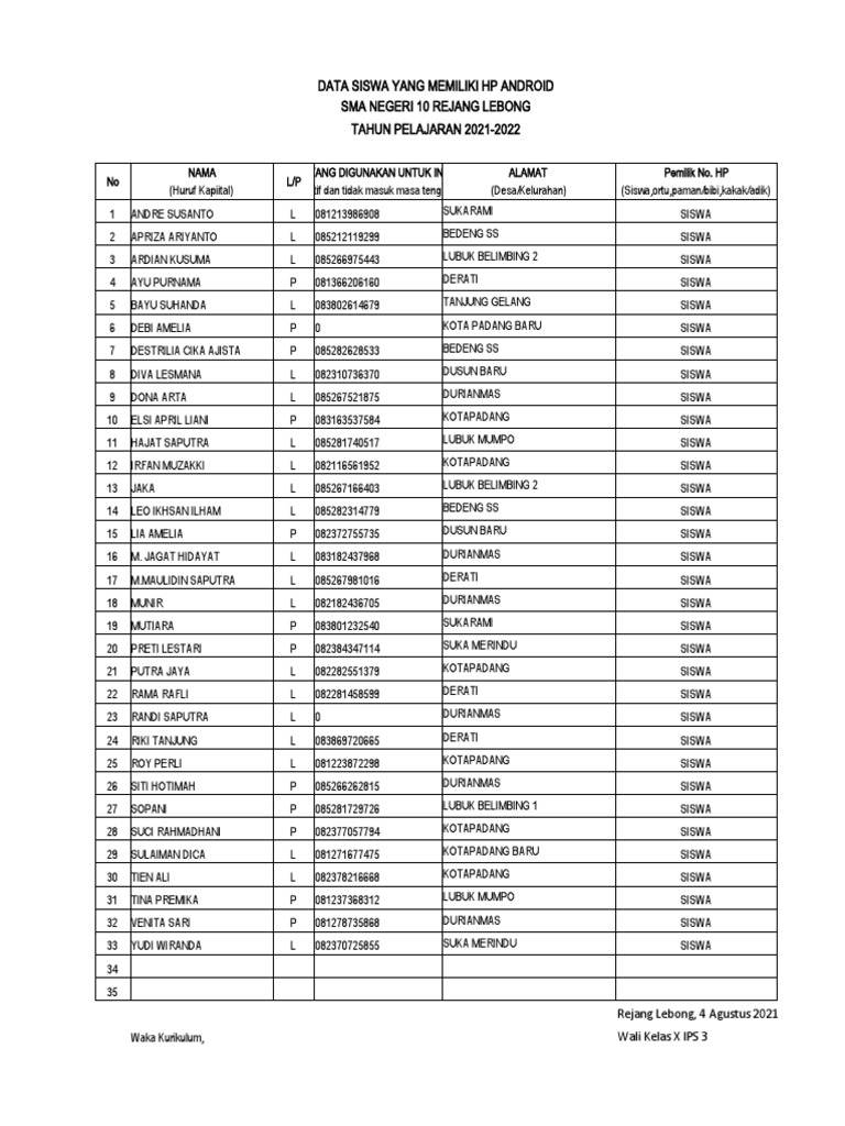 Data No HP Siswa X Ips 3 | PDF