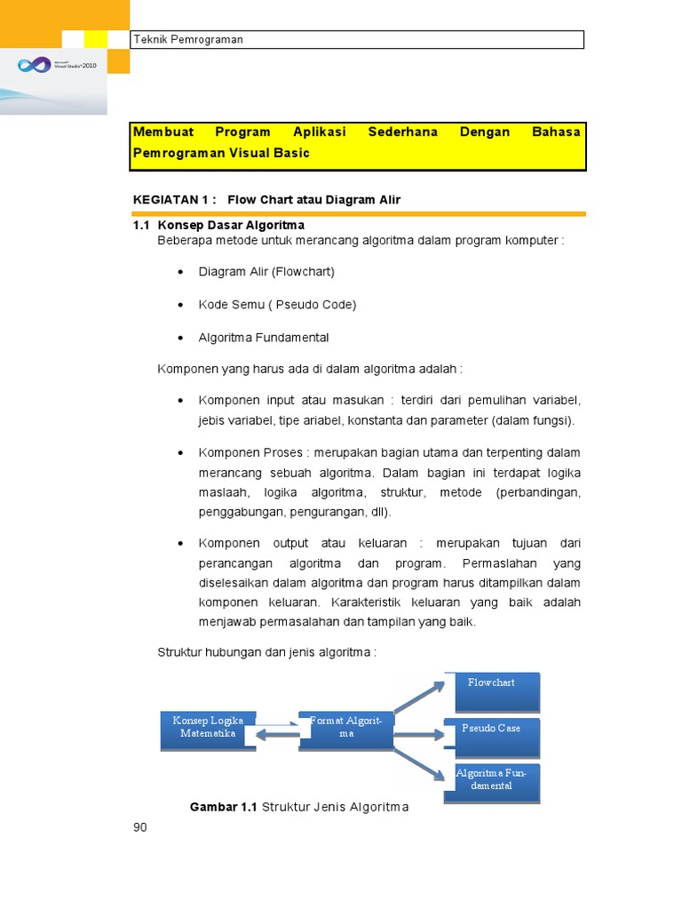 Konsep Dasar Algoritma | PDF | Komputer
