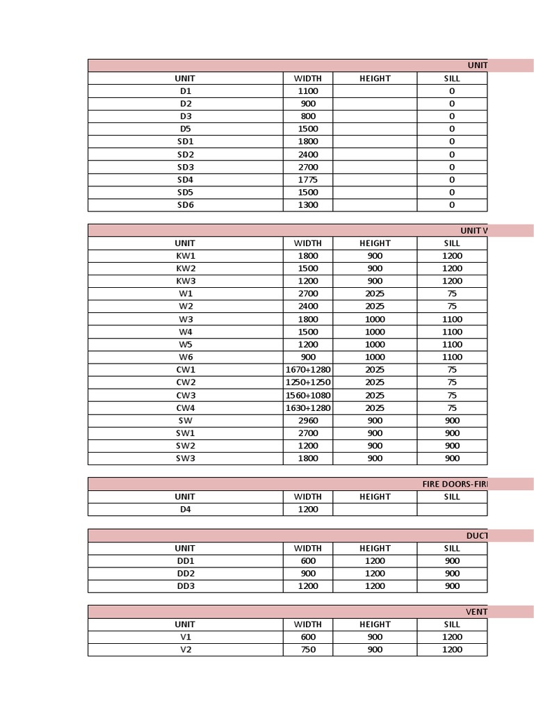 Door Window Schedule-Hsr Units Only | PDF | Window | Glassforming ...