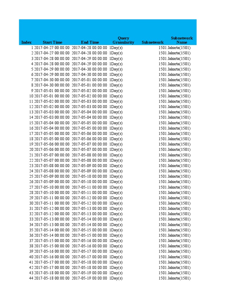ZTE 4G TA Measurement | PDF | Duplex (Telecommunications) | Broadcast ...
